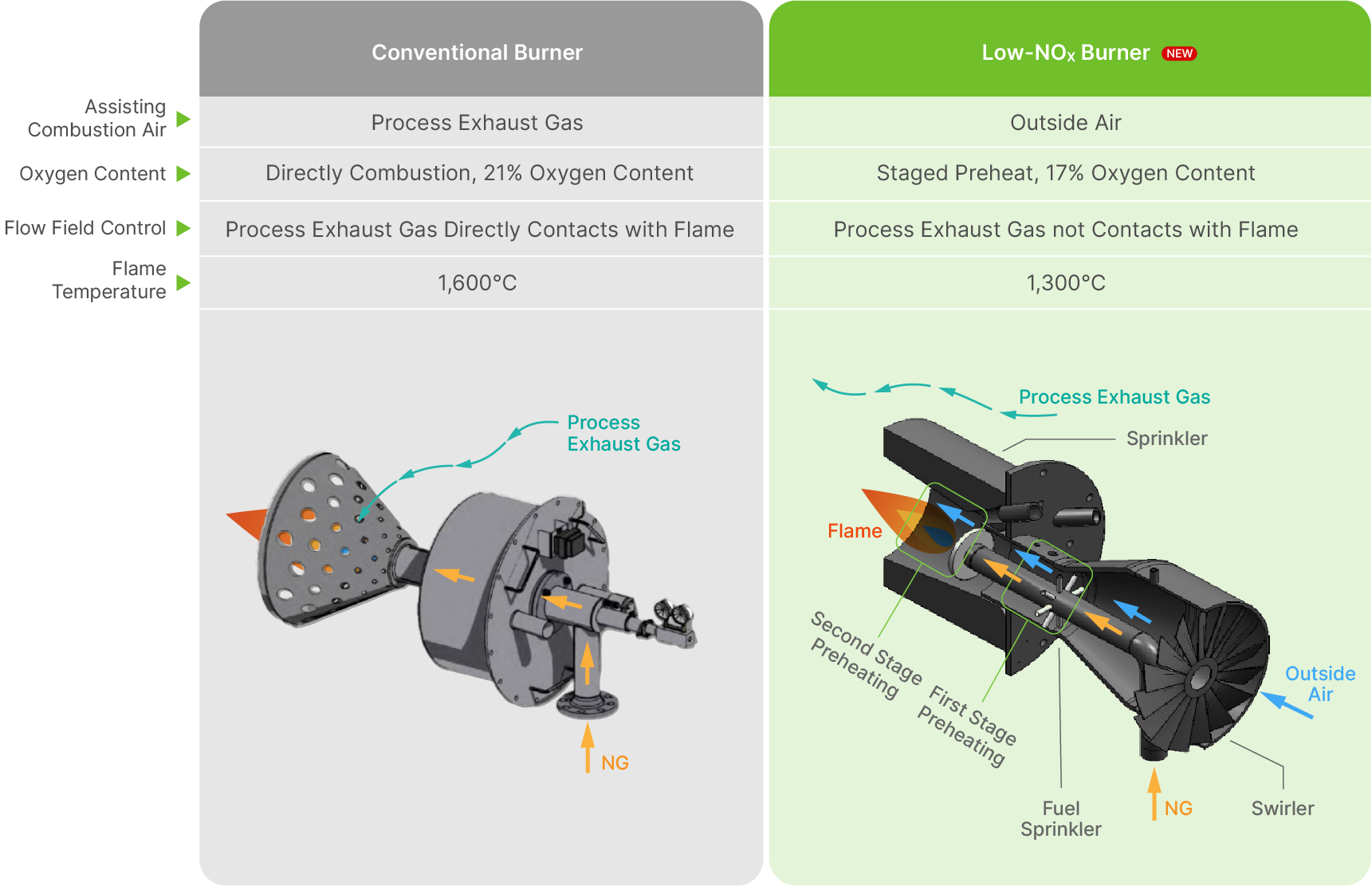 TSMC Optimizes Air Pollution Control Equipment, Reducing Nitrogen Oxide ...