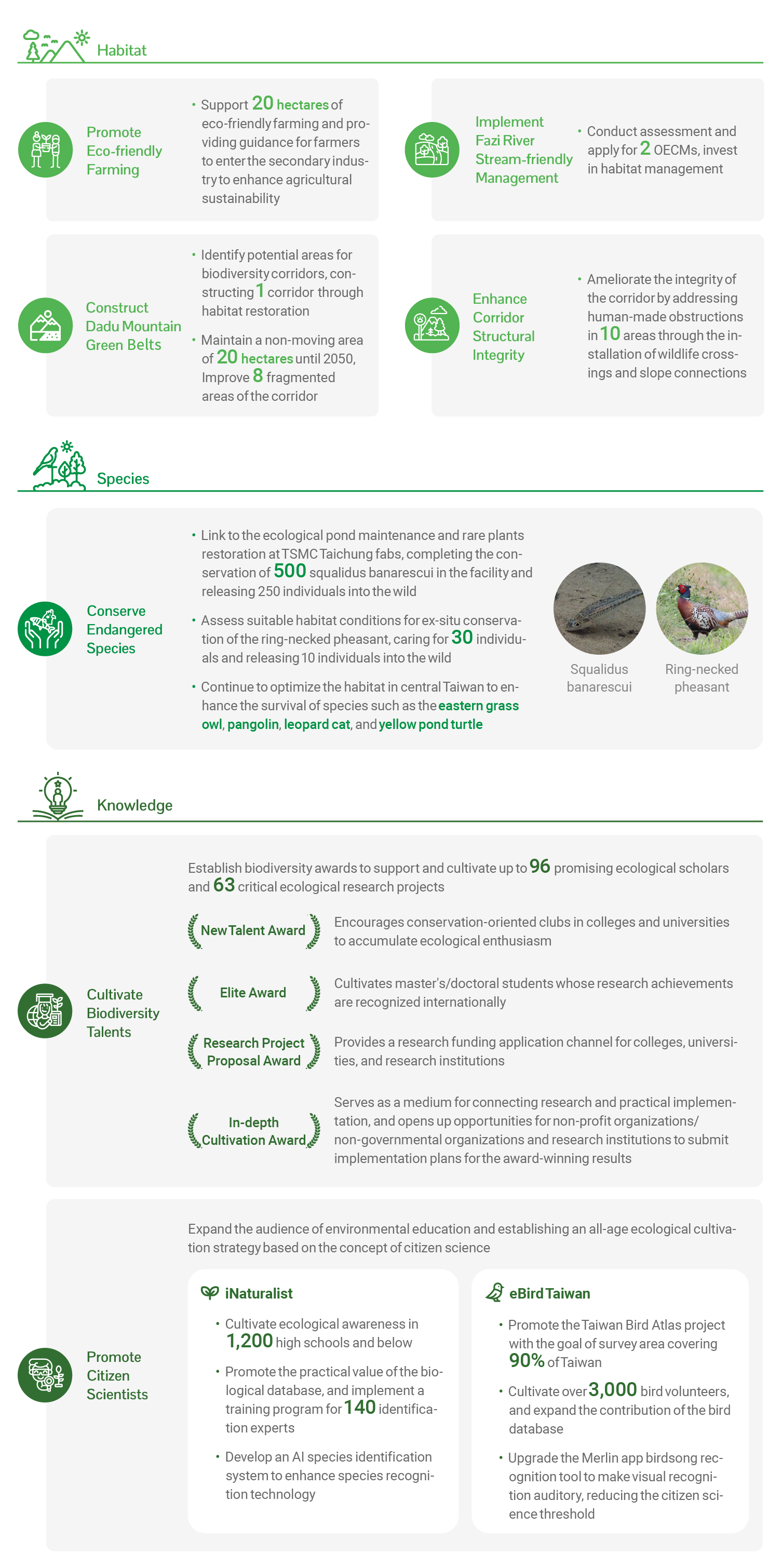 TSMC Launches “Eco Plus! Ecological Harmony Program” to Foster Green ...
