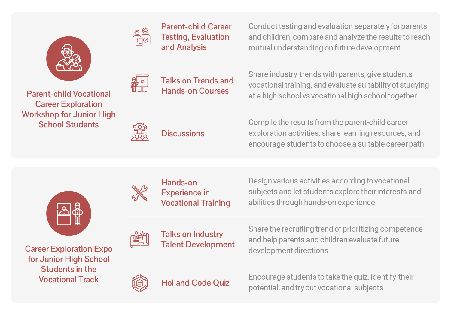 Cultivating Future Talent: TSMC Charity Foundation Pioneers Parent ...