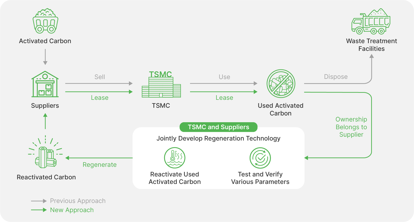 TSMC Collaborates with the Ministry of Environment in Taiwan to Create ...